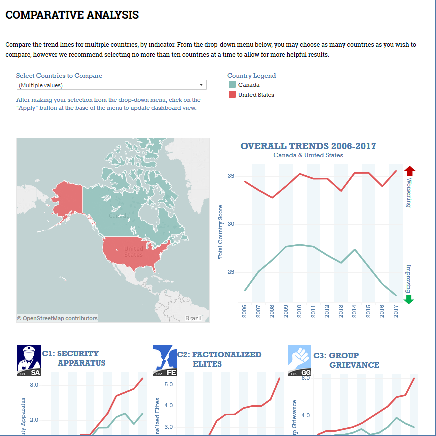 Analytics Fragile States Index