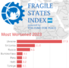 Fragile States Index | The Fund for Peace
